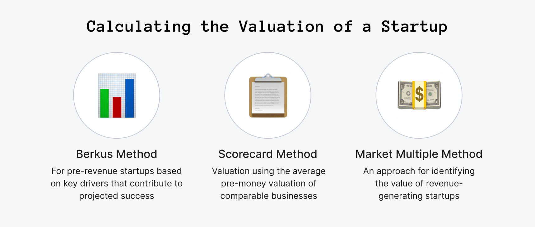 What Is Startup Valuation and How to Calculate It?